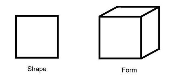 Elements of Art: Form Examples - Fusion Power Tech