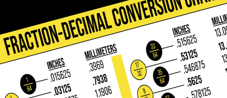 Printable:0upgs0y3ghi= Fraction to Decimal Chart - Fusion Power Tech
